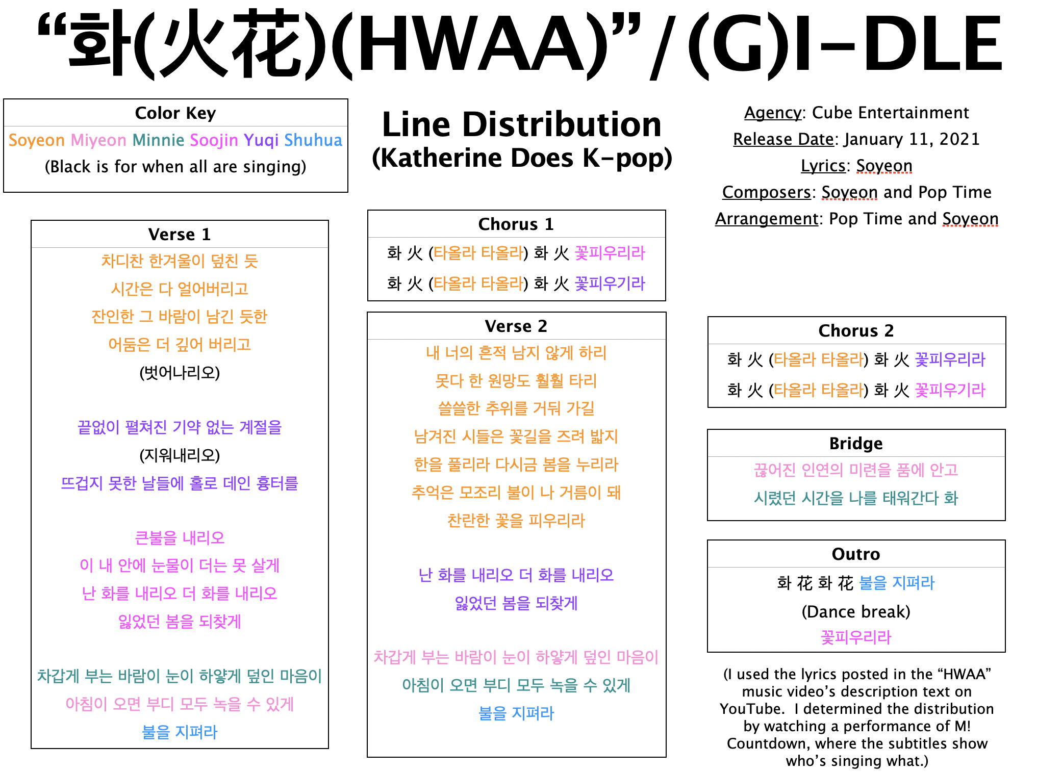 Review: “화(火花)(HWAA)” by (G)I-DLE – Katherine Does K-POP