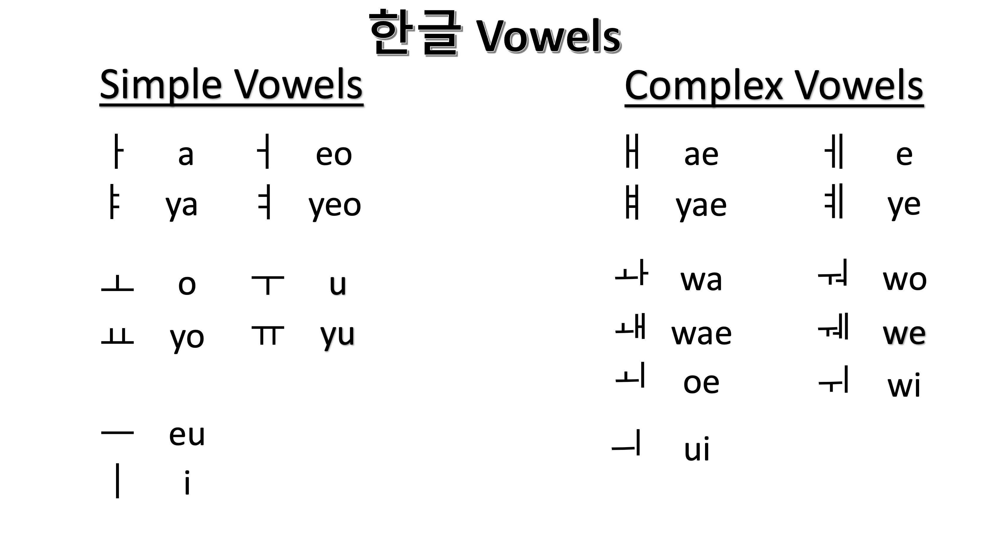K-Pop Starter Kit: A Crash Course in Hangul Vowels – Katherine Does K-POP