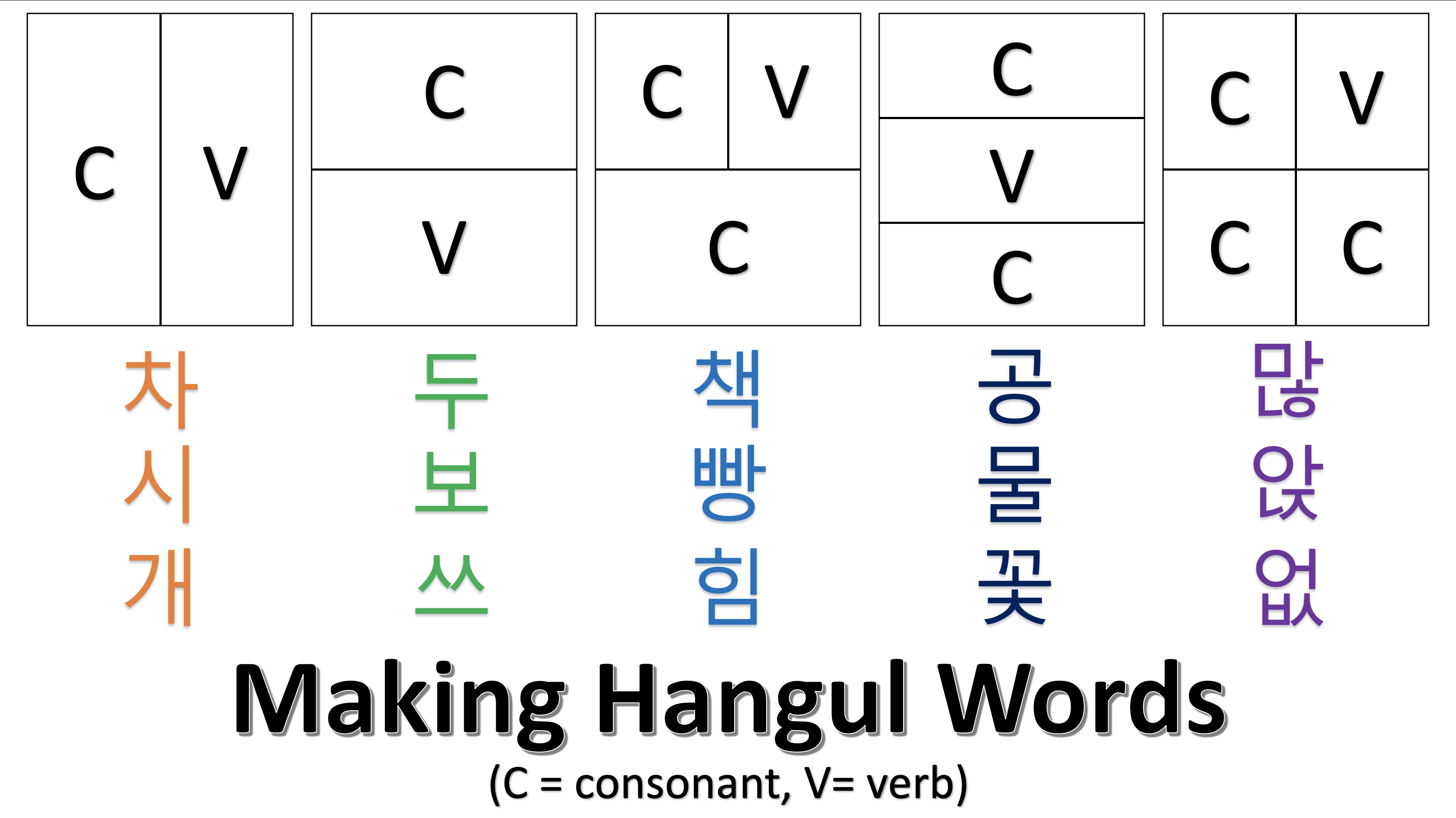 K-Pop Starter Kit: Reading Hangul With K-Pop Group Names – Katherine ...