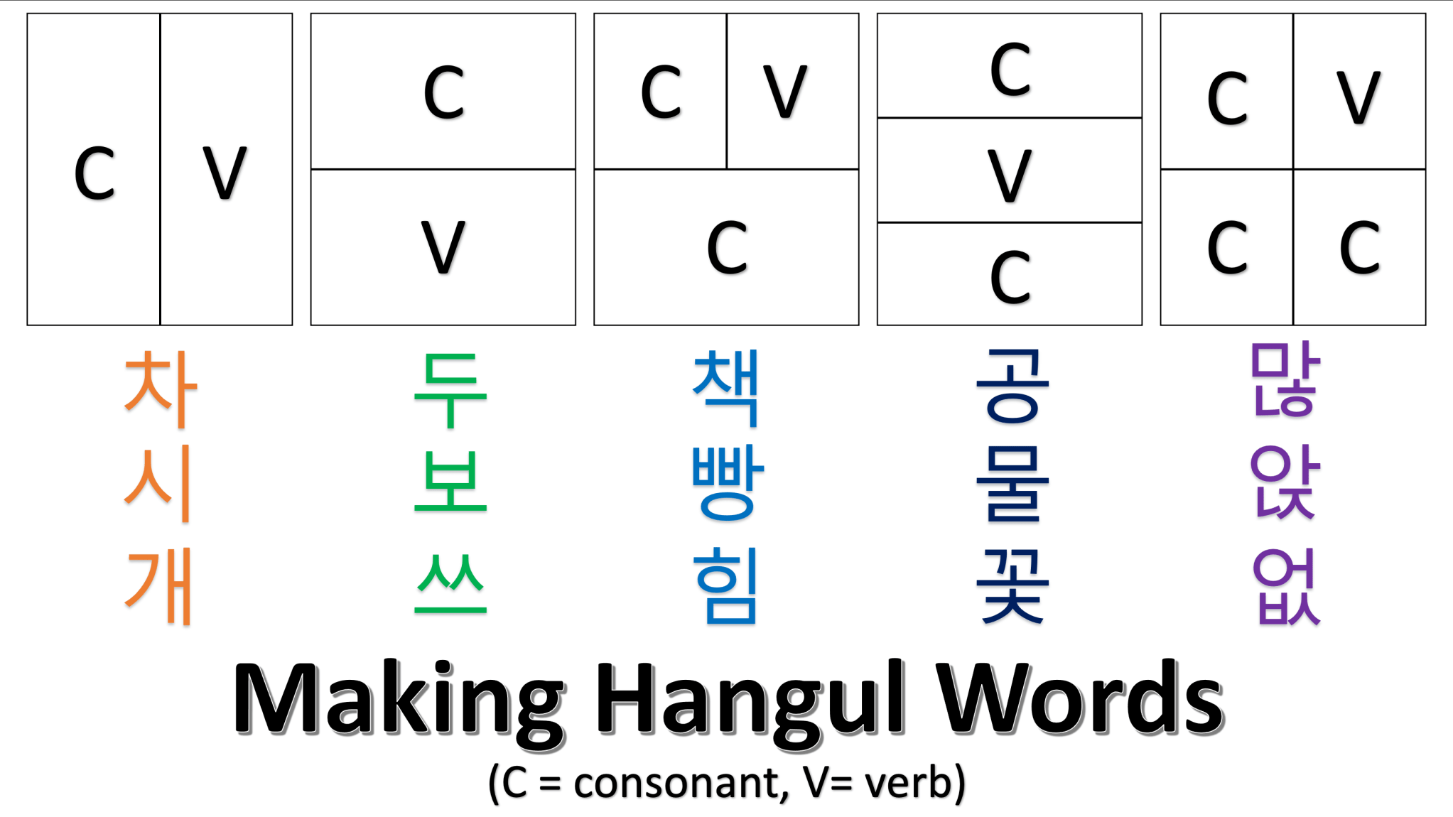 K-Pop Starter Kit: Reading Hangul With K-Pop Group Names – Katherine ...