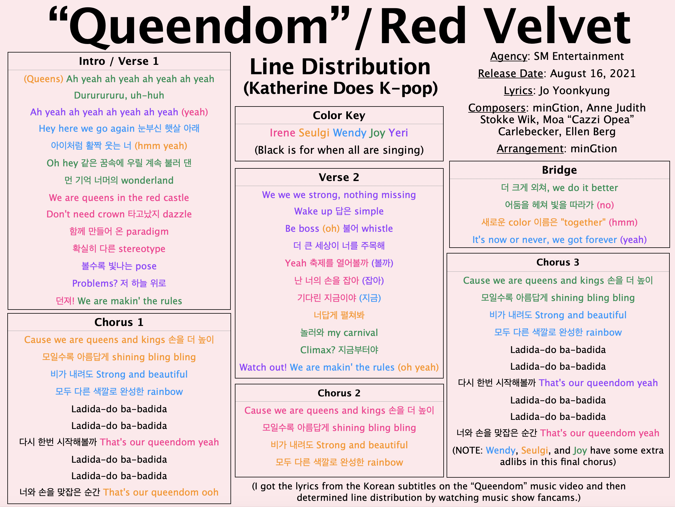 Review: “Queendom” by Red Velvet – Katherine Does K-POP